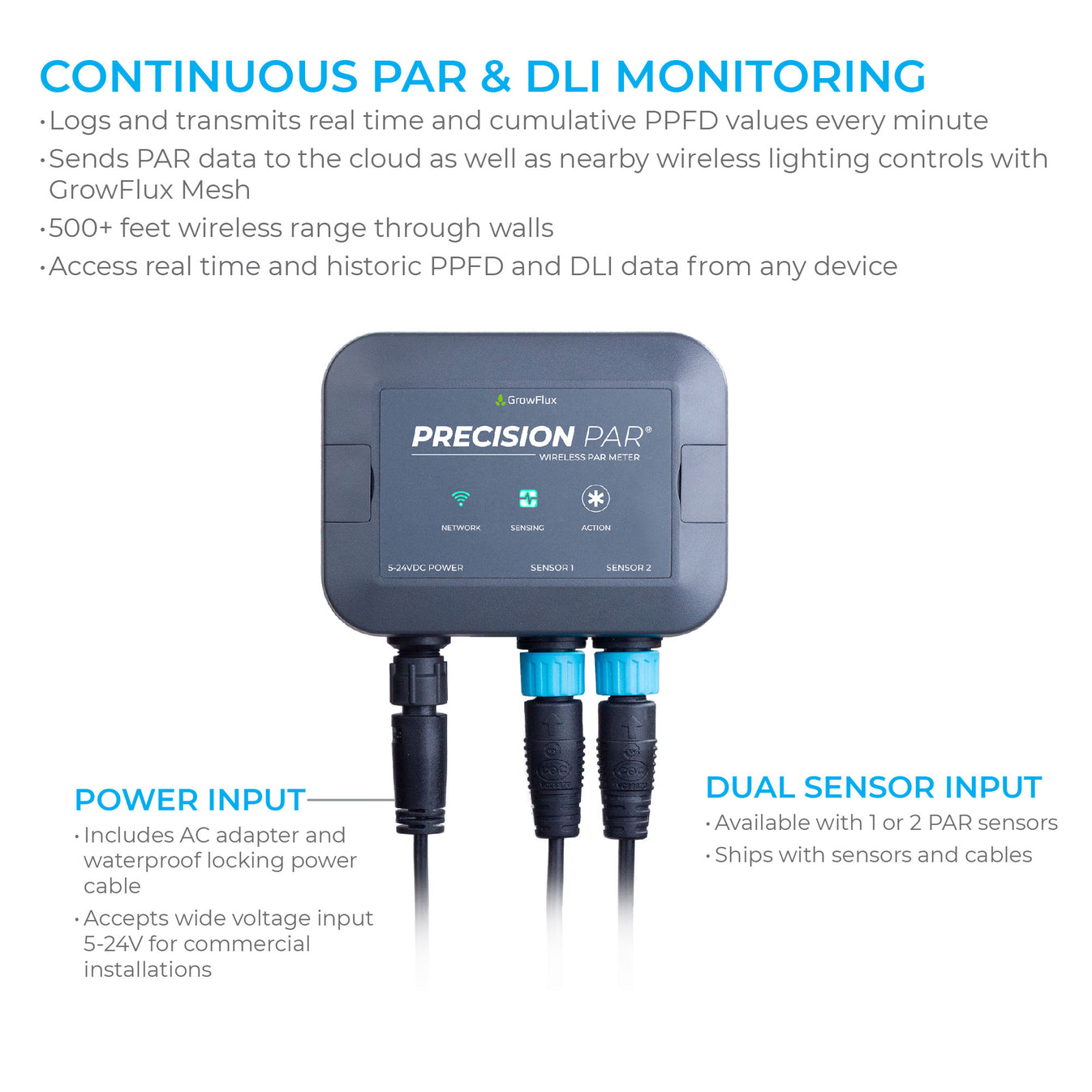 Precision PAR® - PAR & DLI sensor – GrowFlux