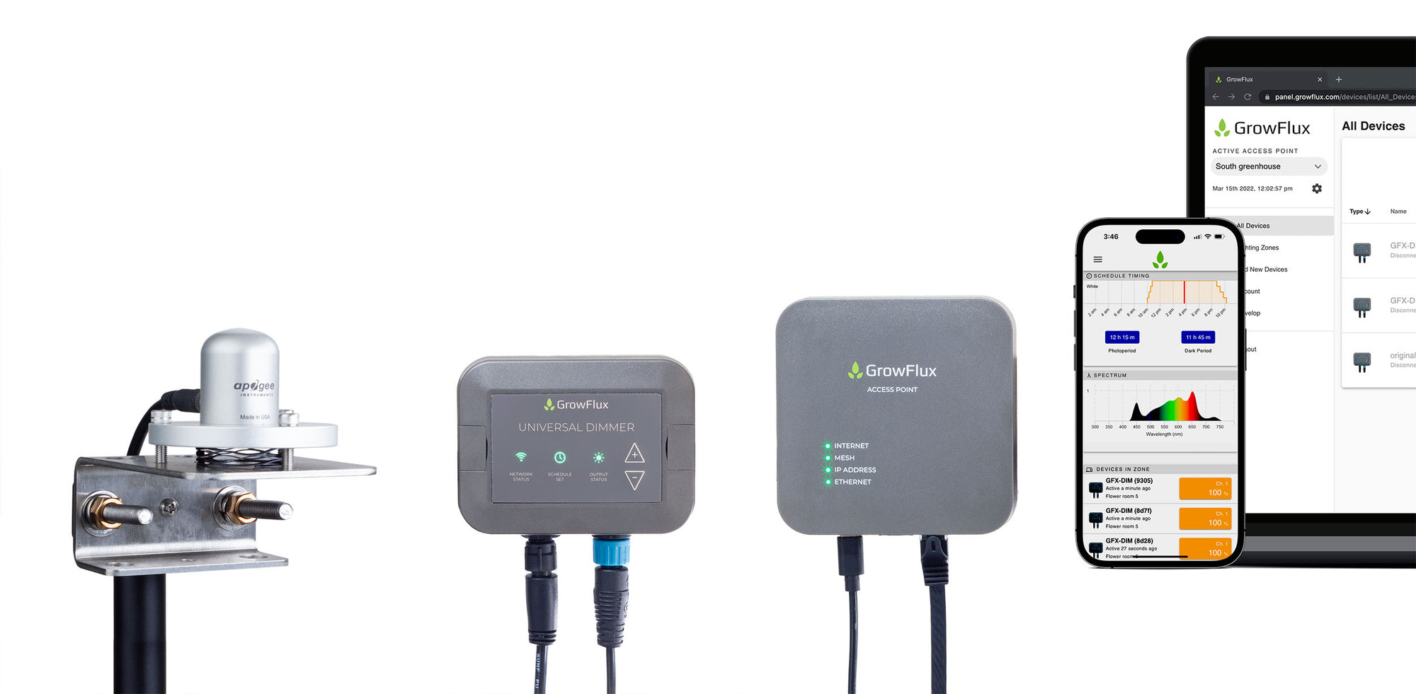 Grow Light Dimmers and Grow Light Controls – GrowFlux