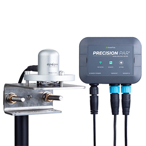 Precision PAR® Dynamic Lighting Controls for Greenhouses – GrowFlux