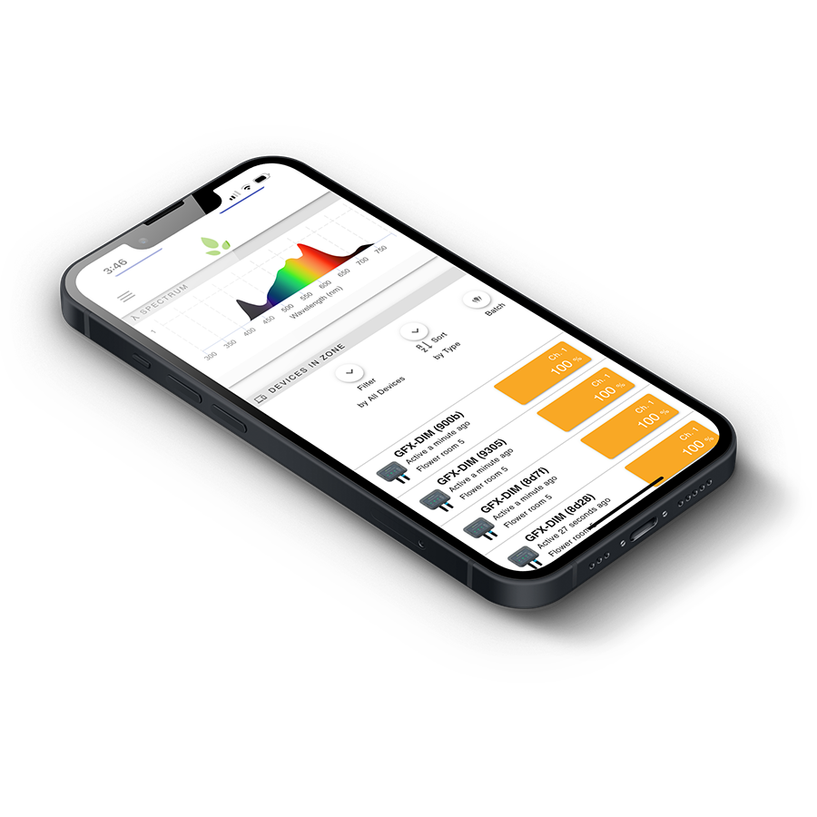 How it Works – GrowFlux