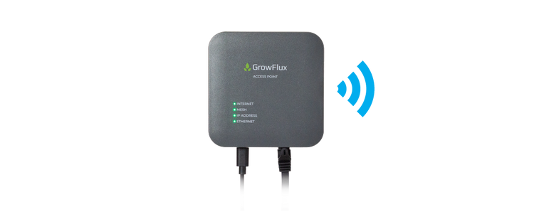 How it Works – GrowFlux
