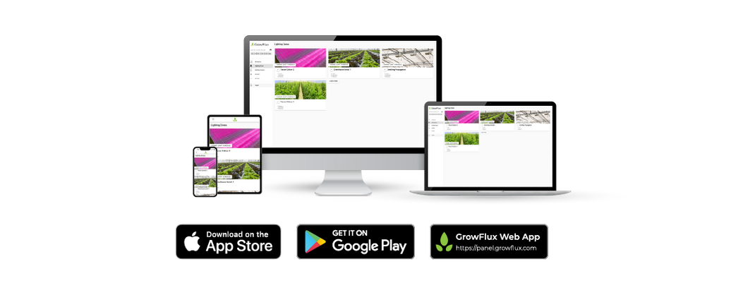 How it Works – GrowFlux