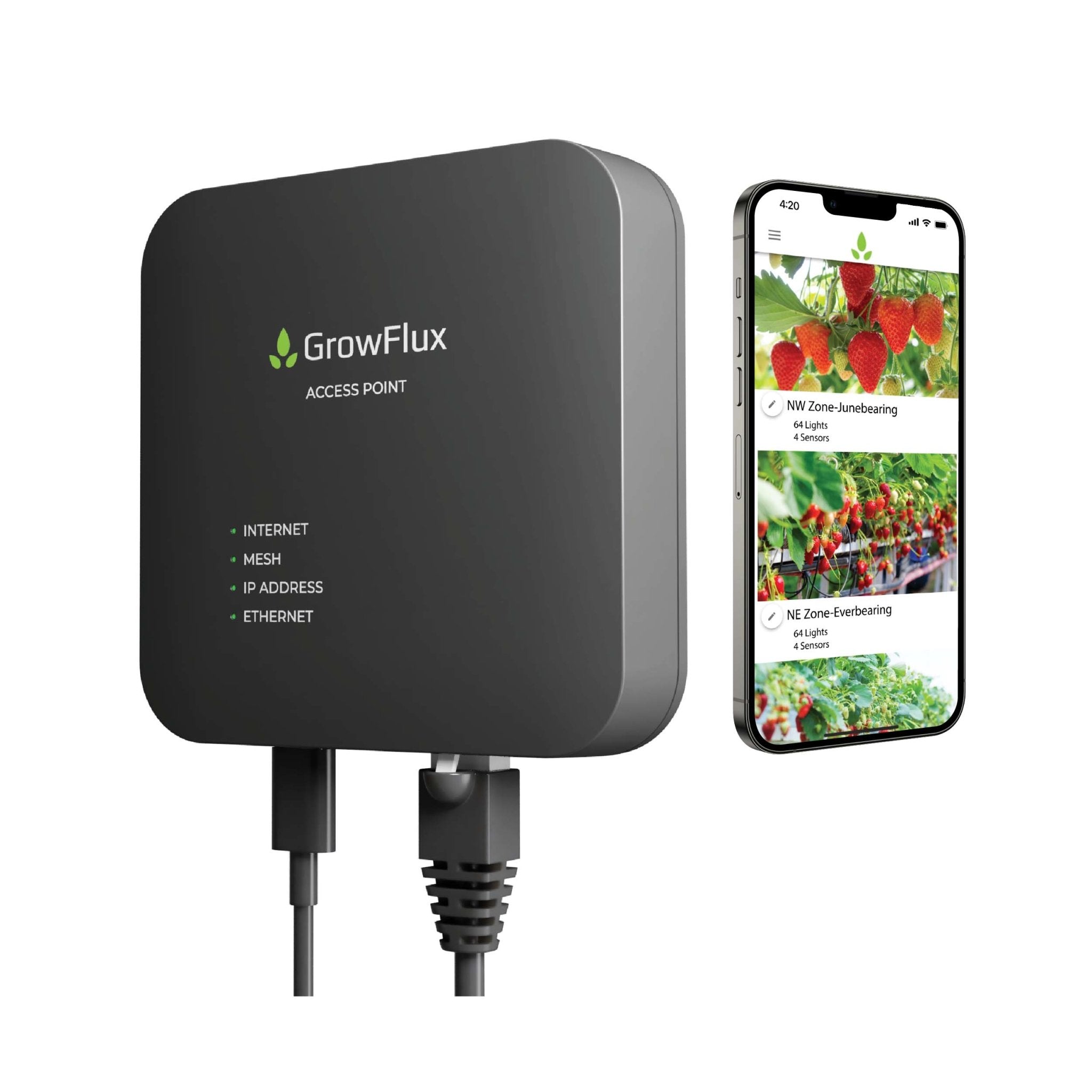 Grow Light Controls for Indoor Growers – GrowFlux